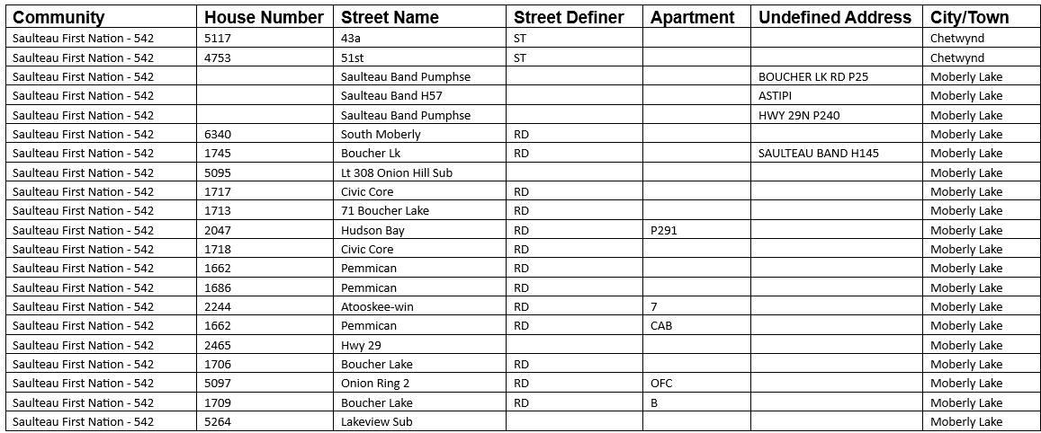 BC Hydro Planned Power Outage - POSTPONED - Saulteau First Nations